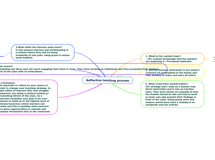 Reflective teaching process - Mind Map